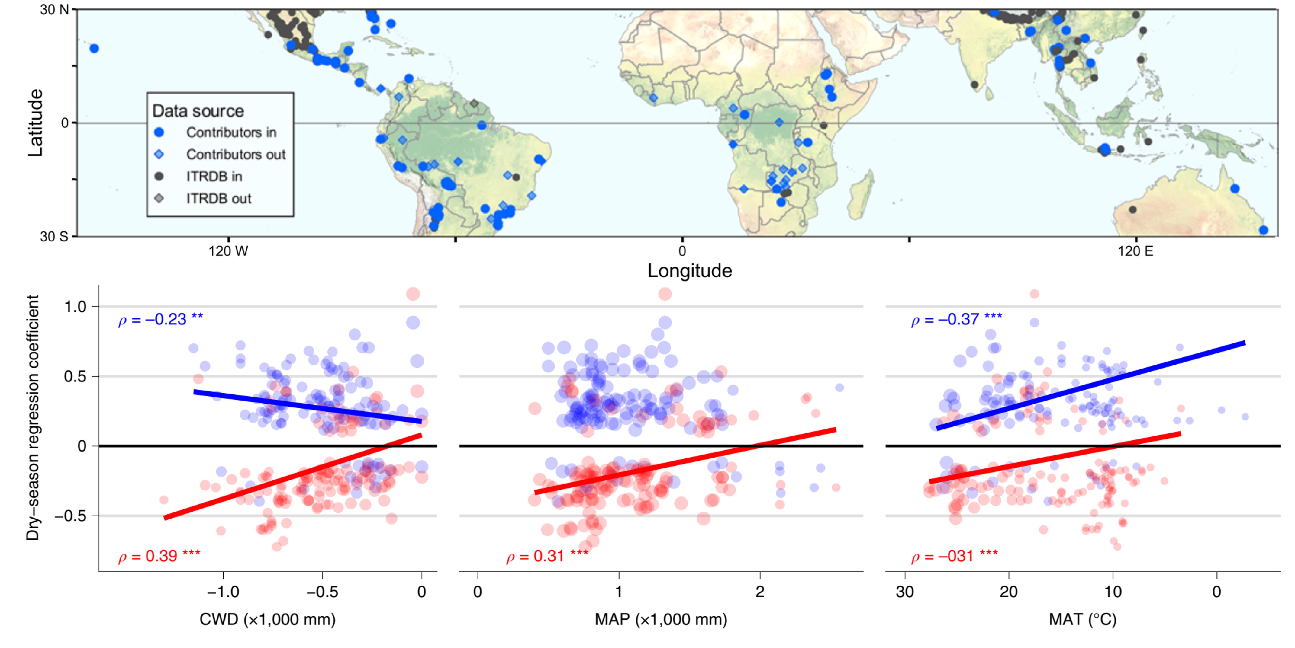 Publications – Tropical Tree-ring Network Website